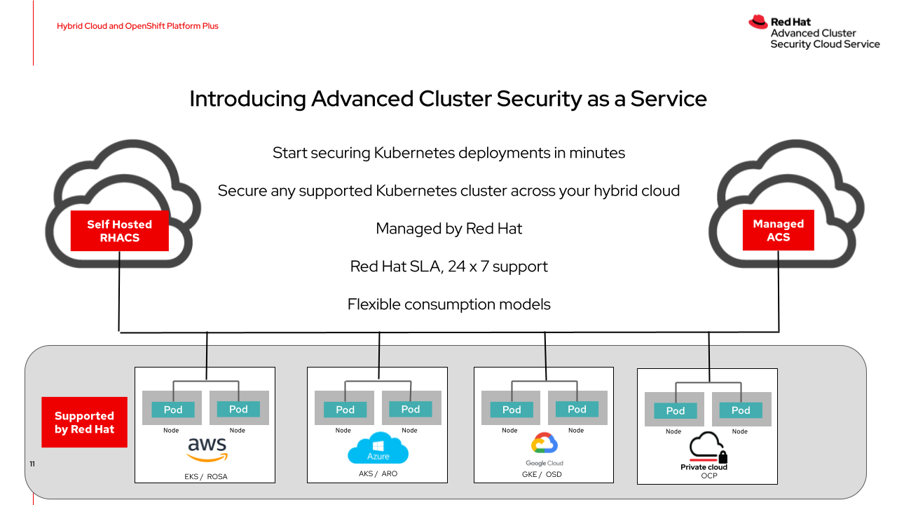 Embracing Innovation And Collaboration At The Openshift Commons Gathering In Israel